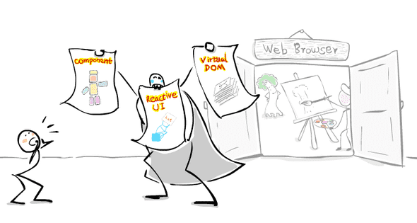 React 系列 What Is React Native JobbyM s Blog