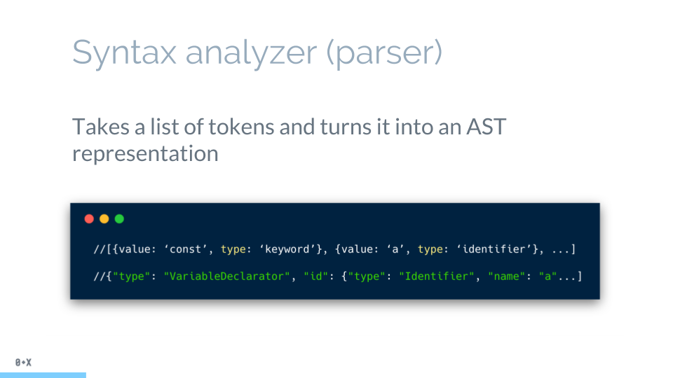 一日一练-JS AST抽象语法树 | JobbyM's Blog